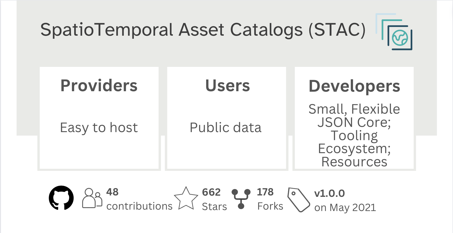 SpatioTemporal Asset Catalogs (STAC) · Events Calendar