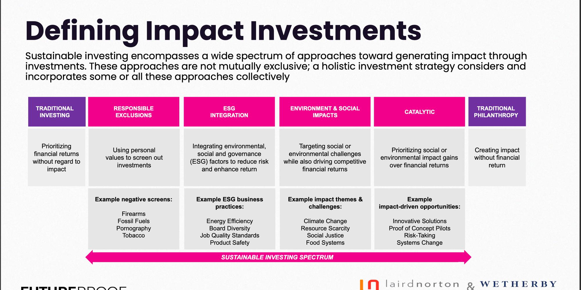 Impact Ovaltable Lunch · Luma