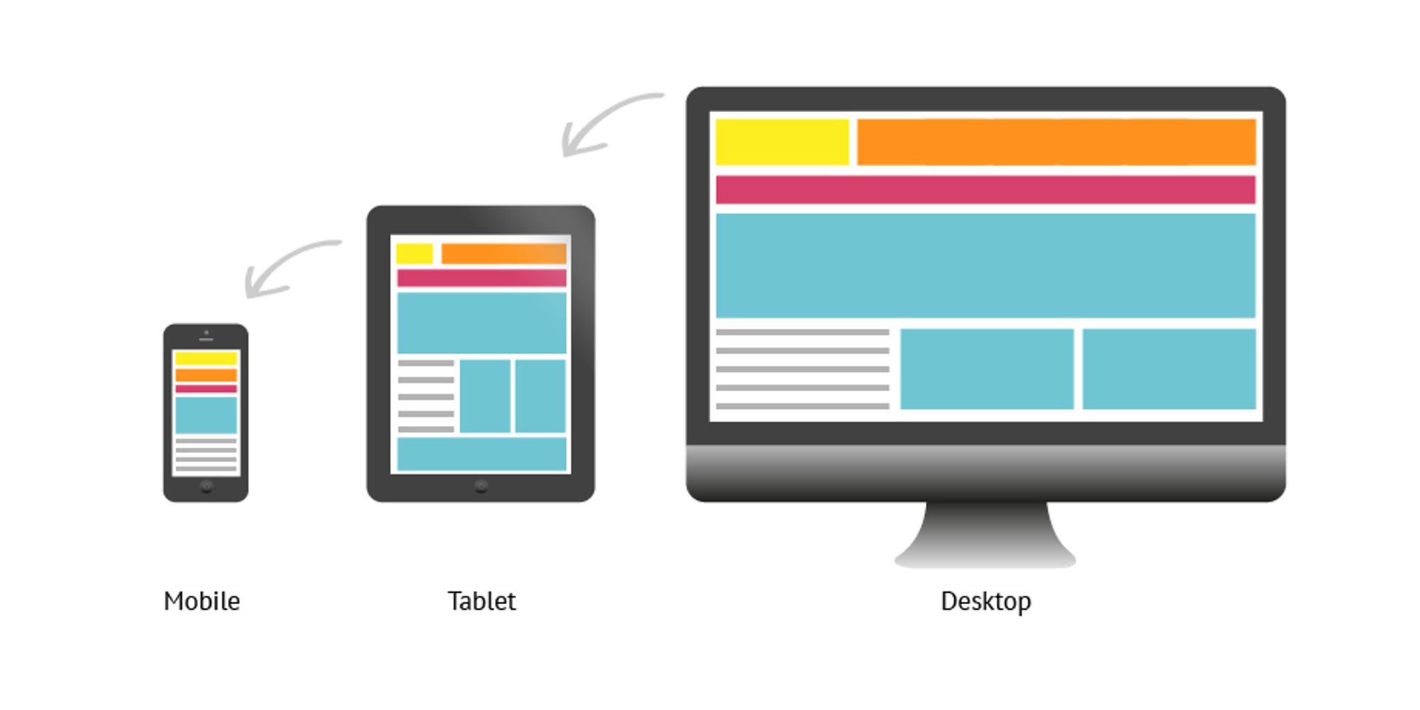 Using Layout grid in UI design - A practical approach · Luma