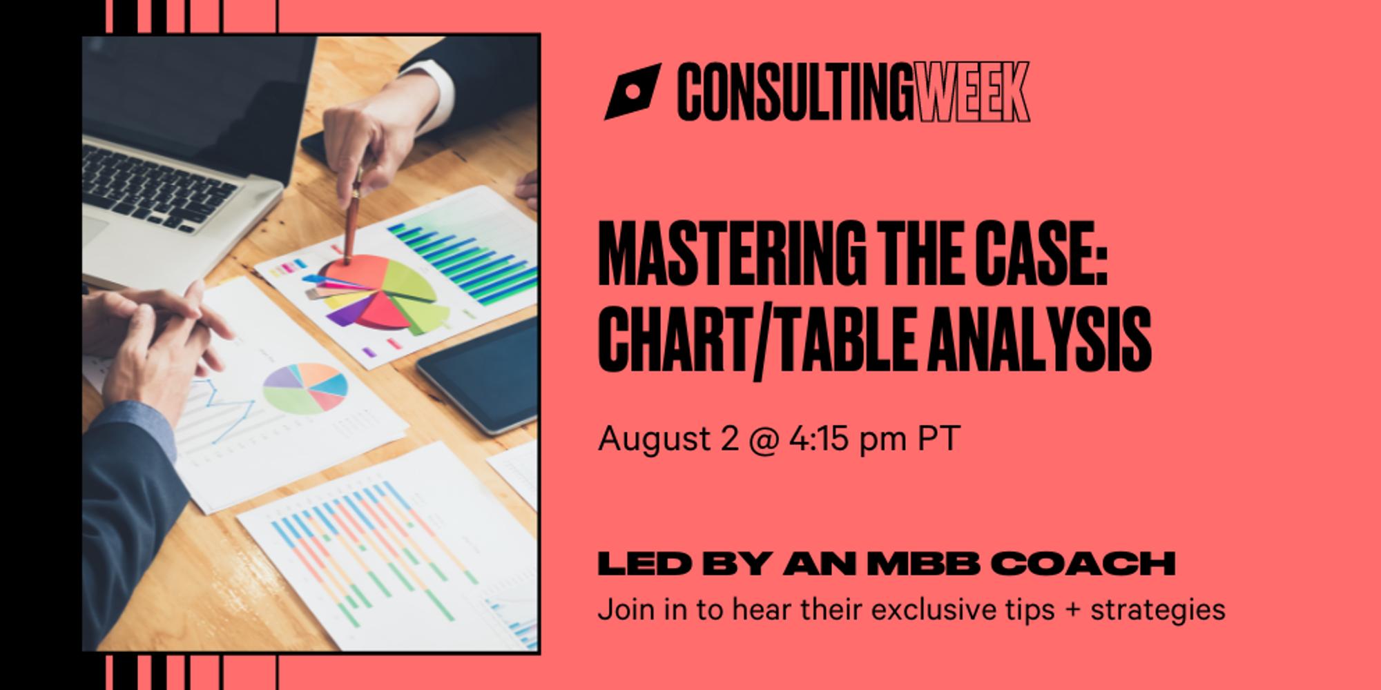 Mastering the Case: Chart/Table Analysis · Zoom · Luma