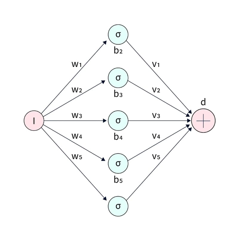 Foundations of Machine Learning - Session 2 · Luma
